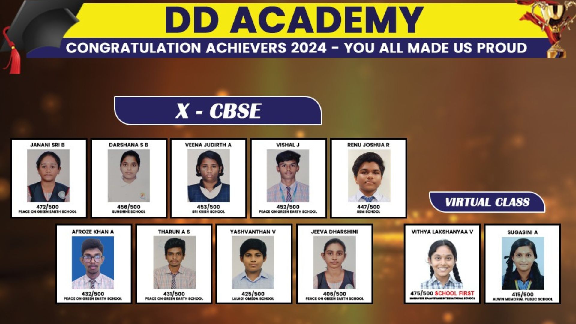 DD Academy Chennai